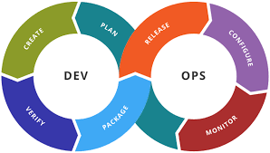 What is DevOps in simple terms? - Debug School