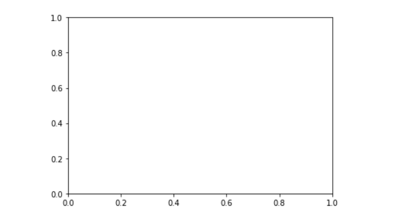 Explain Axes Class And Marker Codes In Matplotlib Debug School